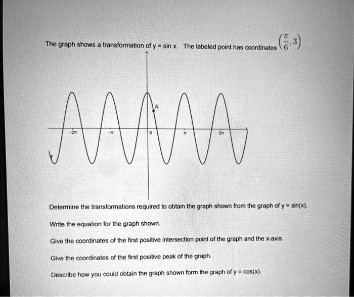 SOLVED:The graph shows (ransformalion of y sin X (6 The labeled point ...
