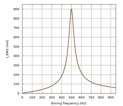 SOLVED: An RLC circuit is driven by an AC generator. The voltage of the ...