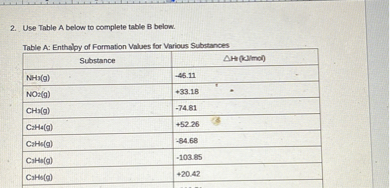 SOLVED: 2. Use Table A below to complete table B below. Table A: Enthalpy of Formation Values ...
