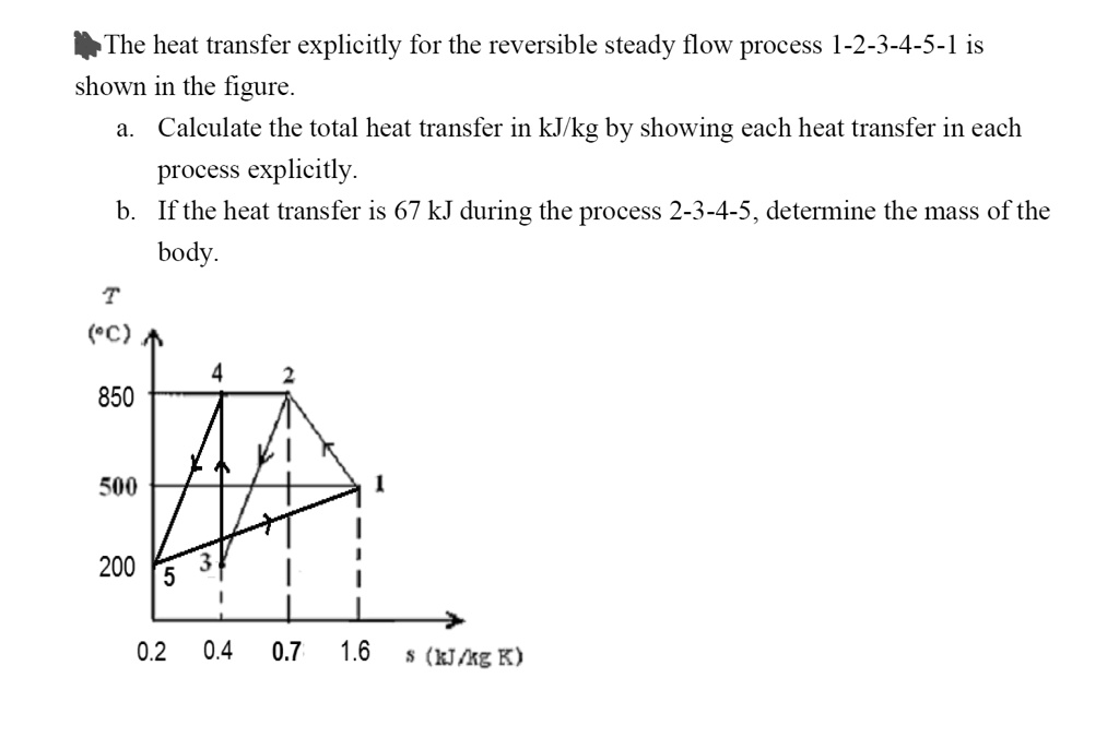 SOLVED: The heat transfer explicitly for the reversible steady flow ...