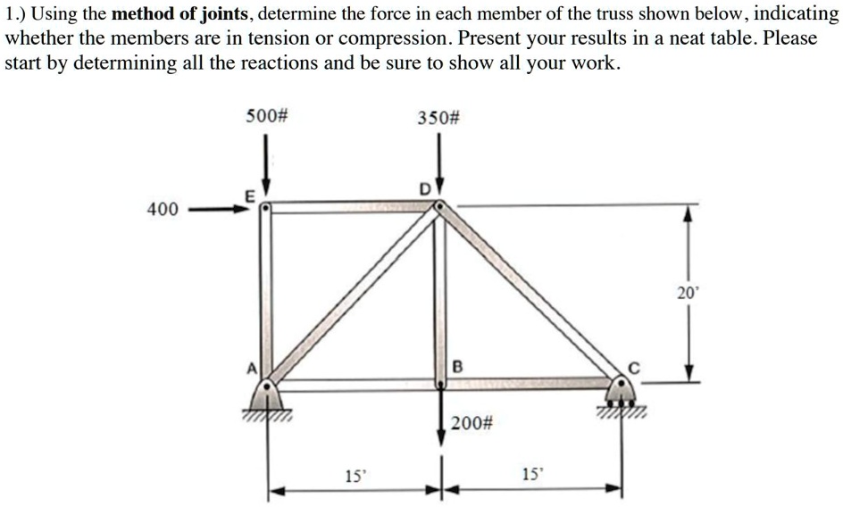 SOLVED: 1.) Using the method of joints, determine the force in each member of the truss shown ...