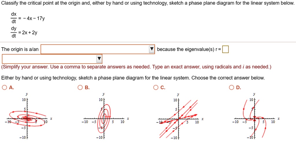 SOLVED: Classify the critical point at the origin and, either by hand or using technology ...