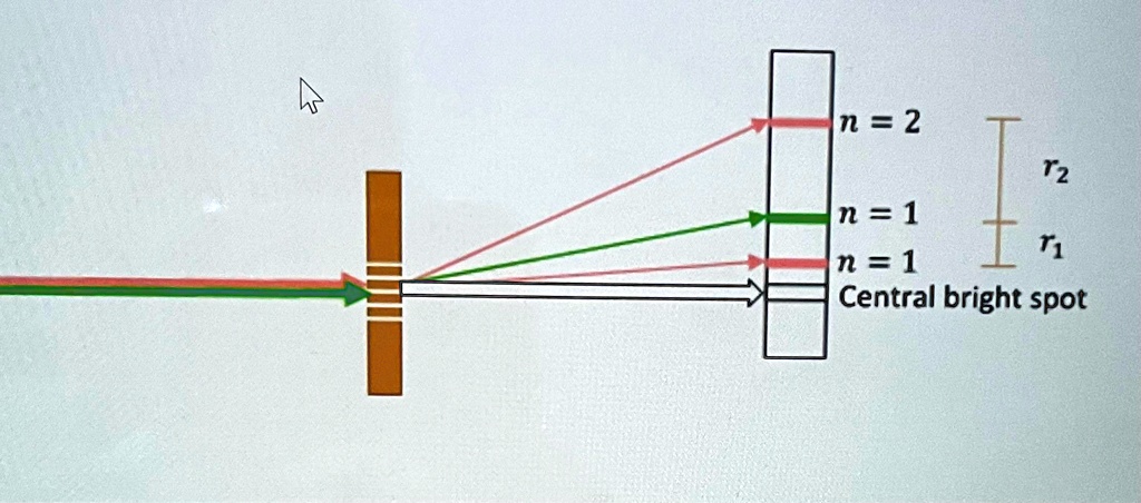 SOLVED: A blue-violet DPSS and a green Kr-Ar laser shine through a ...