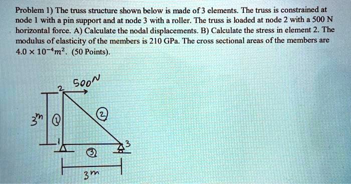 SOLVED: Problem 1: The truss structure shown below is made of 3 elements. The truss is ...