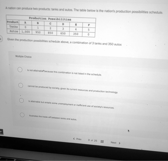 A nation can produce two products: tanks and autos. The table below is the nation's production ...