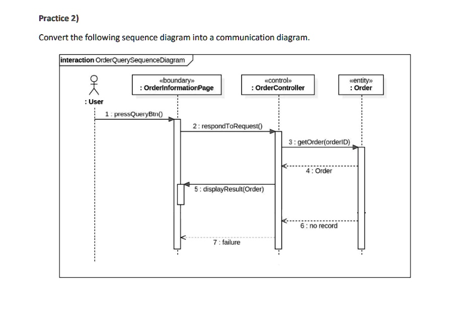Practice 2) Convert the following sequence diagram into a communication ...