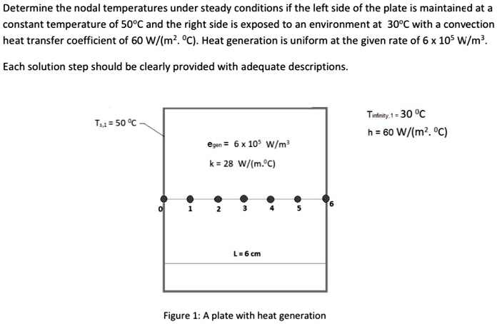 SOLVED: Determine the nodal temperatures under steady conditions if the ...