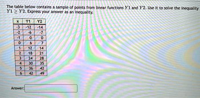 [GET ANSWER] the table below contains sample of points from linear functions y1 and y2 use it to ...