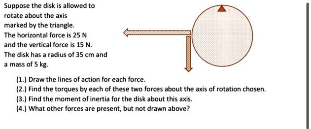 SOLVED: Suppose the disk is allowed to rotate about the axis marked by ...