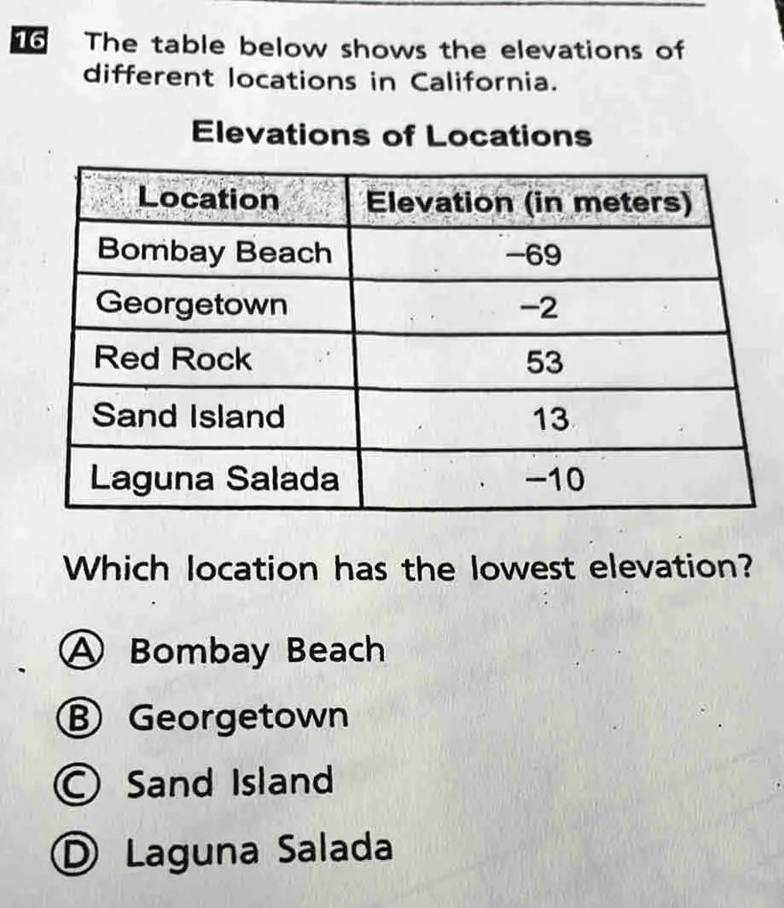 SOLVED: The table below shows the elevations of different locations in ...