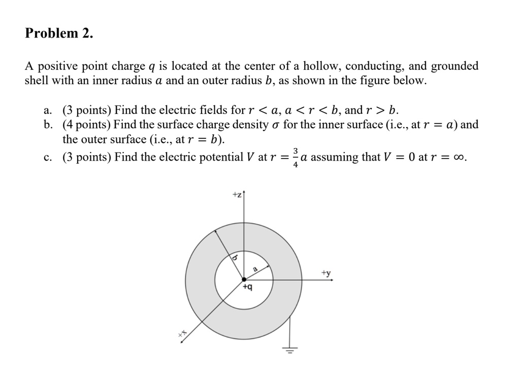 SOLVED: Problem 2. A positive point charge q is located at the center of a hollow, conducting ...
