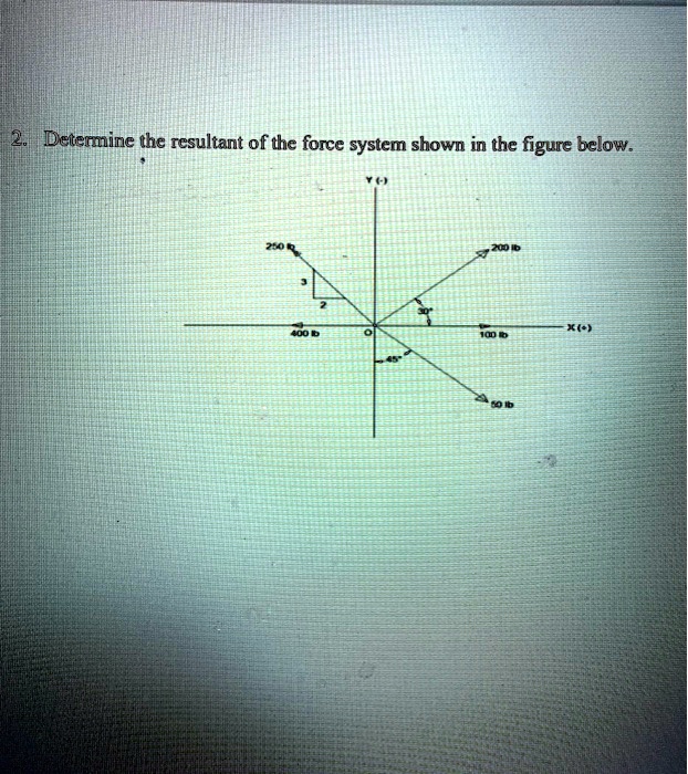 SOLVED: Determine the resultant of the force system shown in the figure below. X (+)