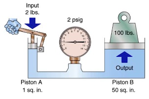 SOLVED: Consider the diagram given below. The figure shows the use of ...