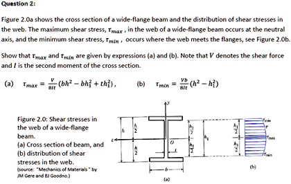 Figure 2.0a shows the cross section of a wide-flange beam and the ...