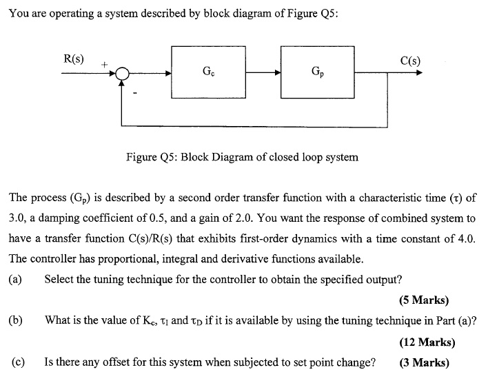 You are operating a system described by block diagram of Figure Q5: R(s) + C(s) Gc Gp Figure Q5 ...