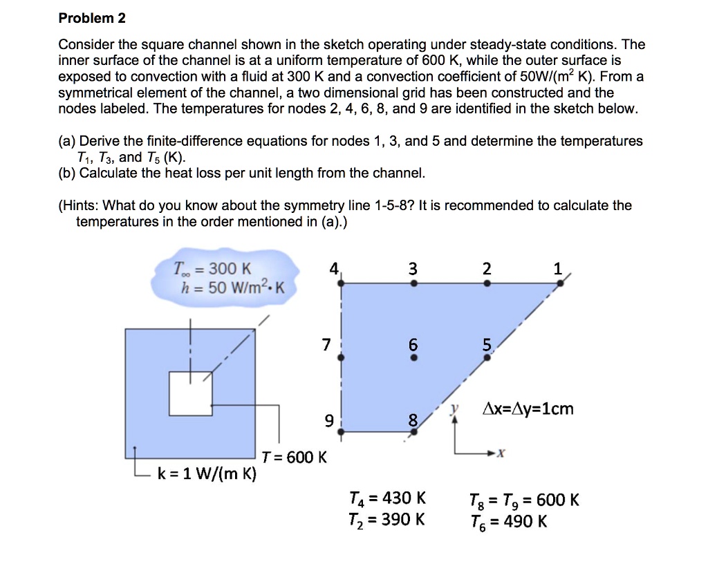 SOLVED: Consider the square channel shown in the sketch operating under steady-state conditions ...