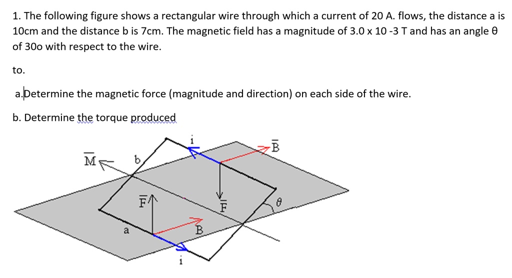 1. The following figure shows a rectangular wire through which a ...