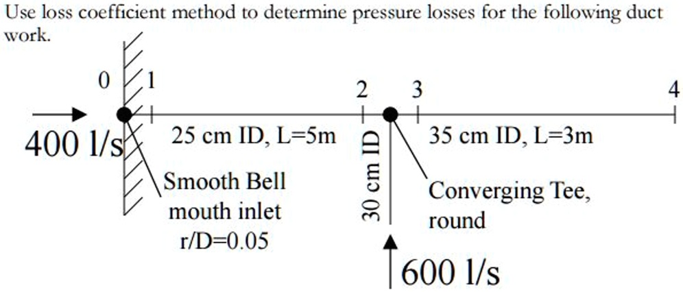 SOLVED: Use the loss coefficient method to determine pressure losses ...