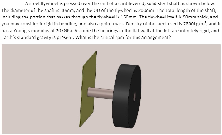 A steel flywheel is pressed over the end of a cantilevered, solid steel ...