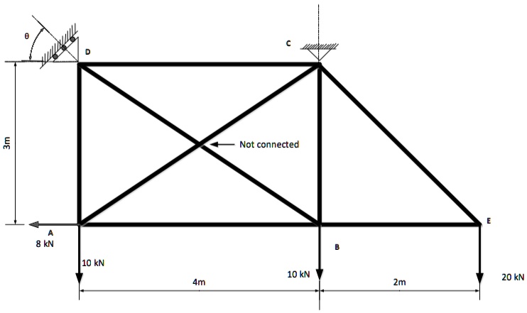 SOLVED: Using the stiffness method, determine the axial forces within members, reactions at the ...