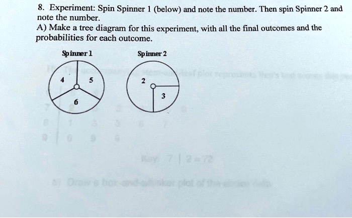 experiment spin spinner below and note the number then spin spinner 2 ...