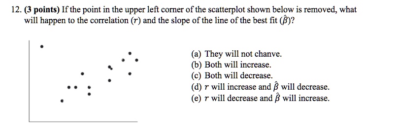 SOLVED: 12. (3 points) If the point in the upper left comner of the scatterplot shown below is ...