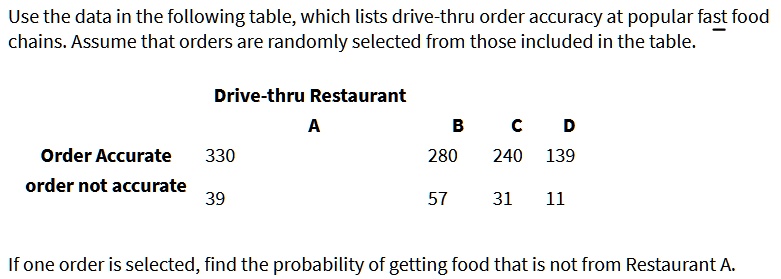 SOLVED: Use the data in the following table; which lists drive-thru order accuracy at popular ...