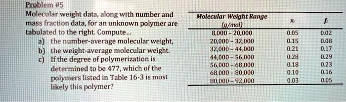 SOLVED: Problem #5: Molecular weight data, along with number and mass ...