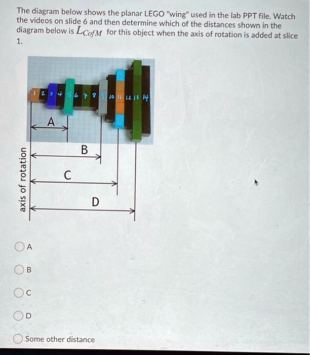 SOLVED: The diagram below shows the planar LEGO "wing" used in the lab ...