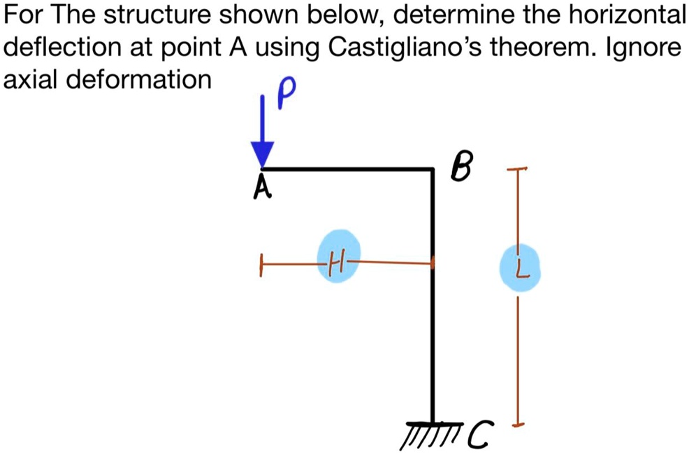 SOLVED: For The structure shown below, determine the horizonta deflection at point A using ...