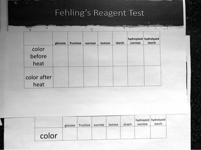 SOLVED: Fehling" Reagent Test hydroylzed hydrolyzed Sarch sucrose ...