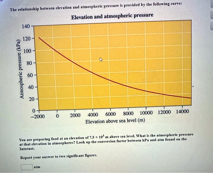 SOLVED: The relationship between elevation and atmospheric pressure is ... SOLVED: The relationship between elevation and atmospheric pressure is ...