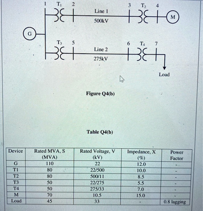SOLVED: Q4 (a) Explain what the characteristics of a single line diagram are. (4 marks) (b) A ...