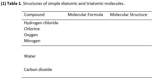 (1) Table 1. Structures of simple diatomic and triatomic molecules ...