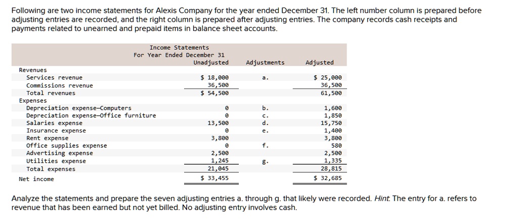 following are two income statements for alexis company for the year ...