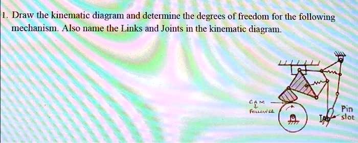 SOLVED: Draw the kinematic diagram and determine the degrees of freedom ...