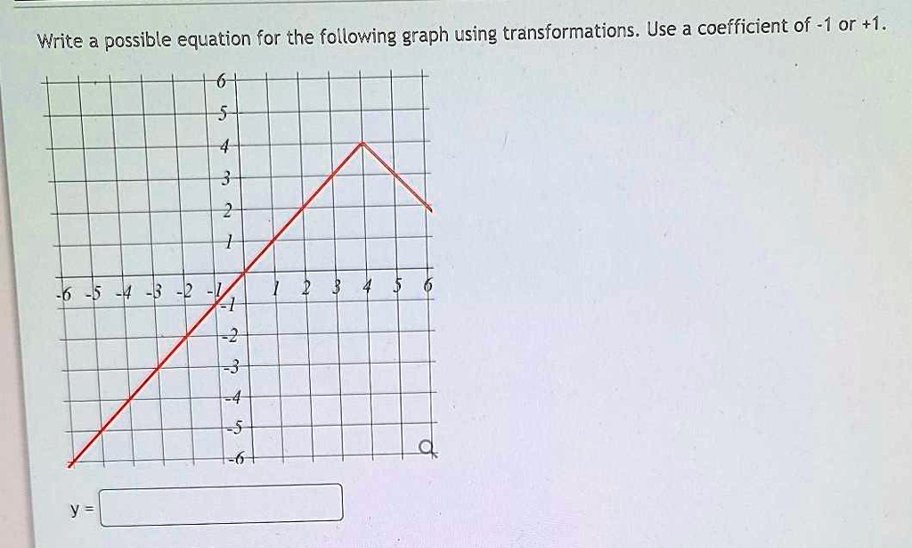 Solved Possible Equation For The Following Graph Using Transformations