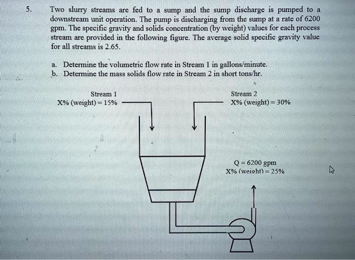 SOLVED: Two slurry streams are fed to a sump and the sump discharge is ...