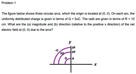 SOLVED: The figure below shows three circular arcs, with the origin located at (0,0). On each ...