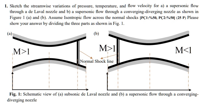 1. Sketch the streamwise variations of pressure,...