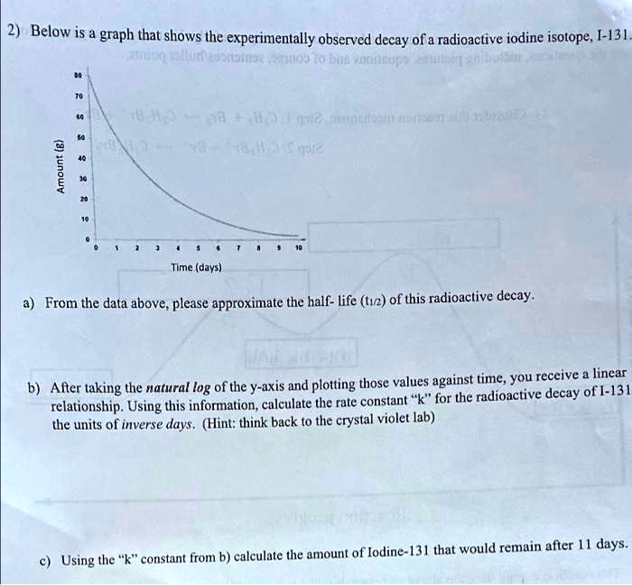 SOLVED: Below is a graph that shows the experimentally observed decay ...