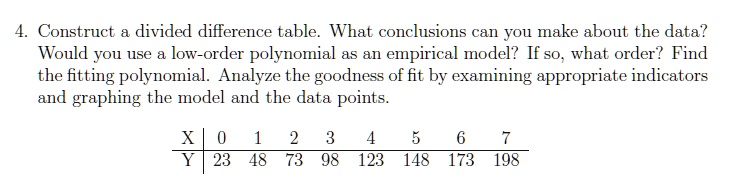 SOLVED: Construct divided difference table What conclusions can You ...
