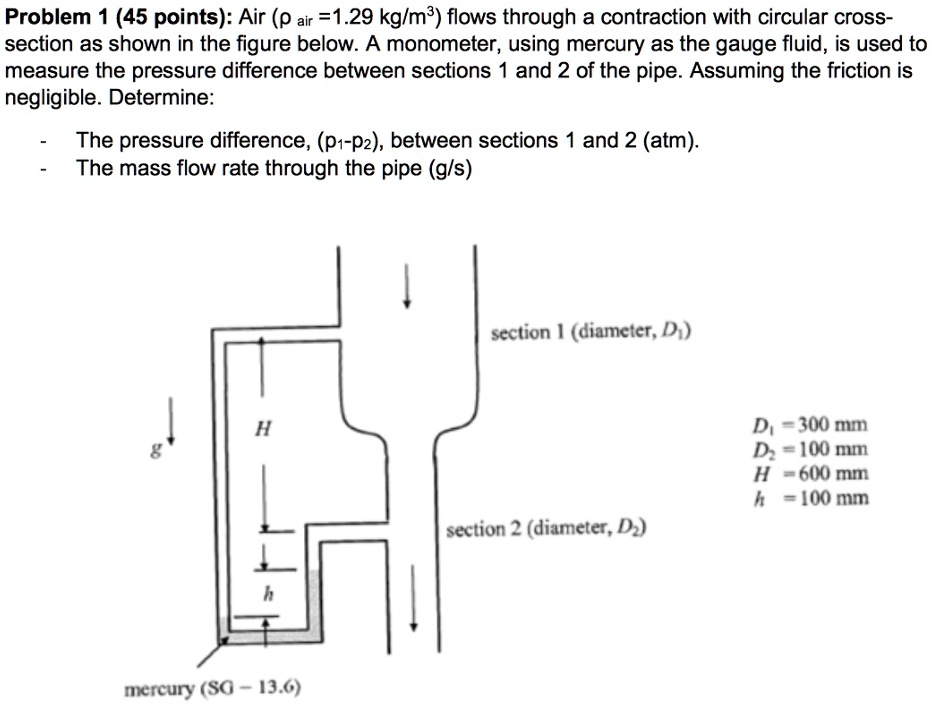 SOLVED: Problem 1 (45 points): Air (pair = 1.29 kg/m^3) flows through a ...
