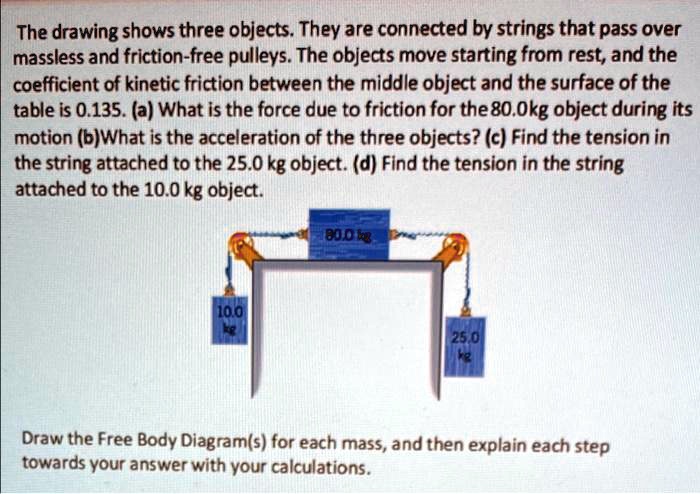 SOLVED: The drawing shows three objects. They are connected by strings that pass over massless ...