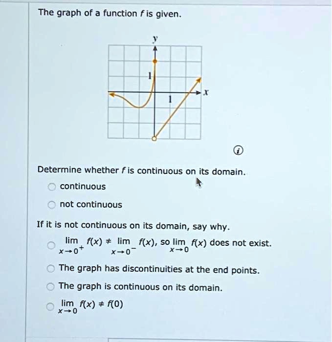 SOLVED: The graph of a function f is given. Determine whether f is continuous on its domain. O ...