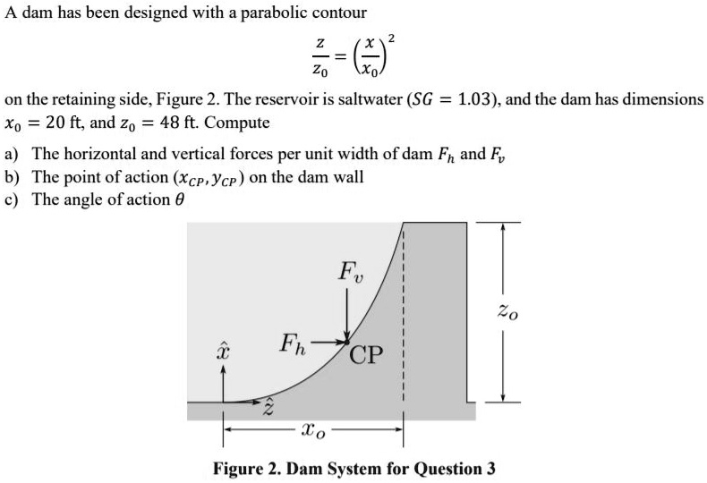 SOLVED: A dam has been designed with a parabolic contour Zo on the ...