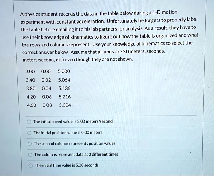 SOLVED: Aphysics student records the data in the table below during a 1-D motion experiment with ...
