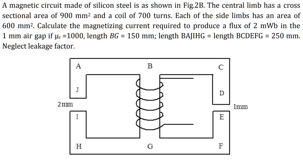 A magnetic circuit made of silicon steel is as shown in Fig.2B. The central limb has a cross ...