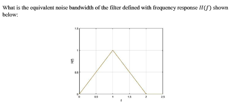 SOLVED: What is the equivalent noise bandwidth of the filter defined with frequency response H(f ...