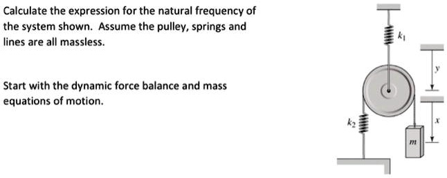 Calculate the expression for the natural frequency of the system shown ...